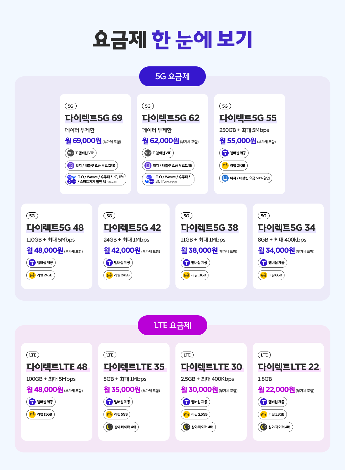 요금제 한 눈에 보기
